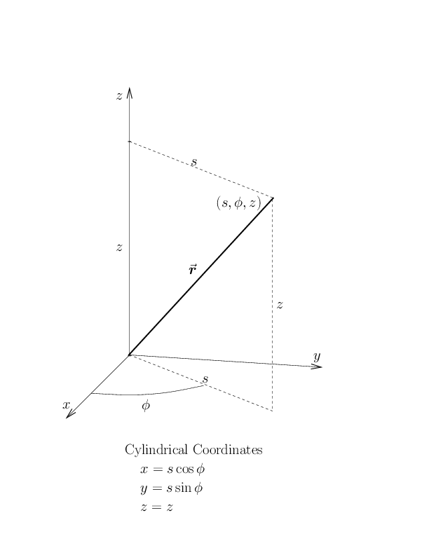 Curvilinear Coordinates