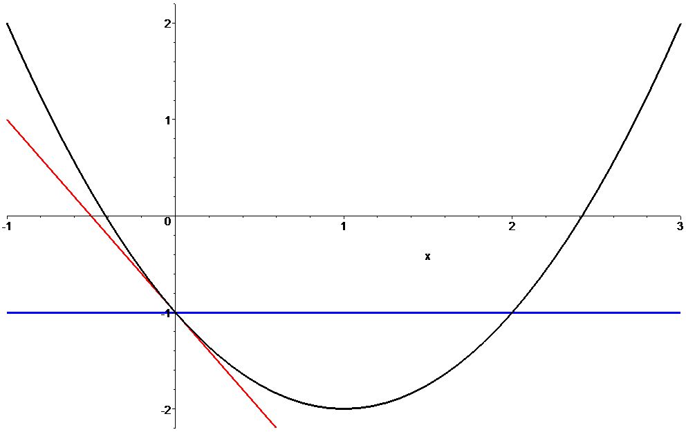 Approximations using Power Series